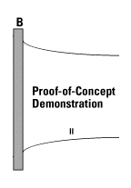 TVP - Process Stage 2 - Innovation Research Interchange